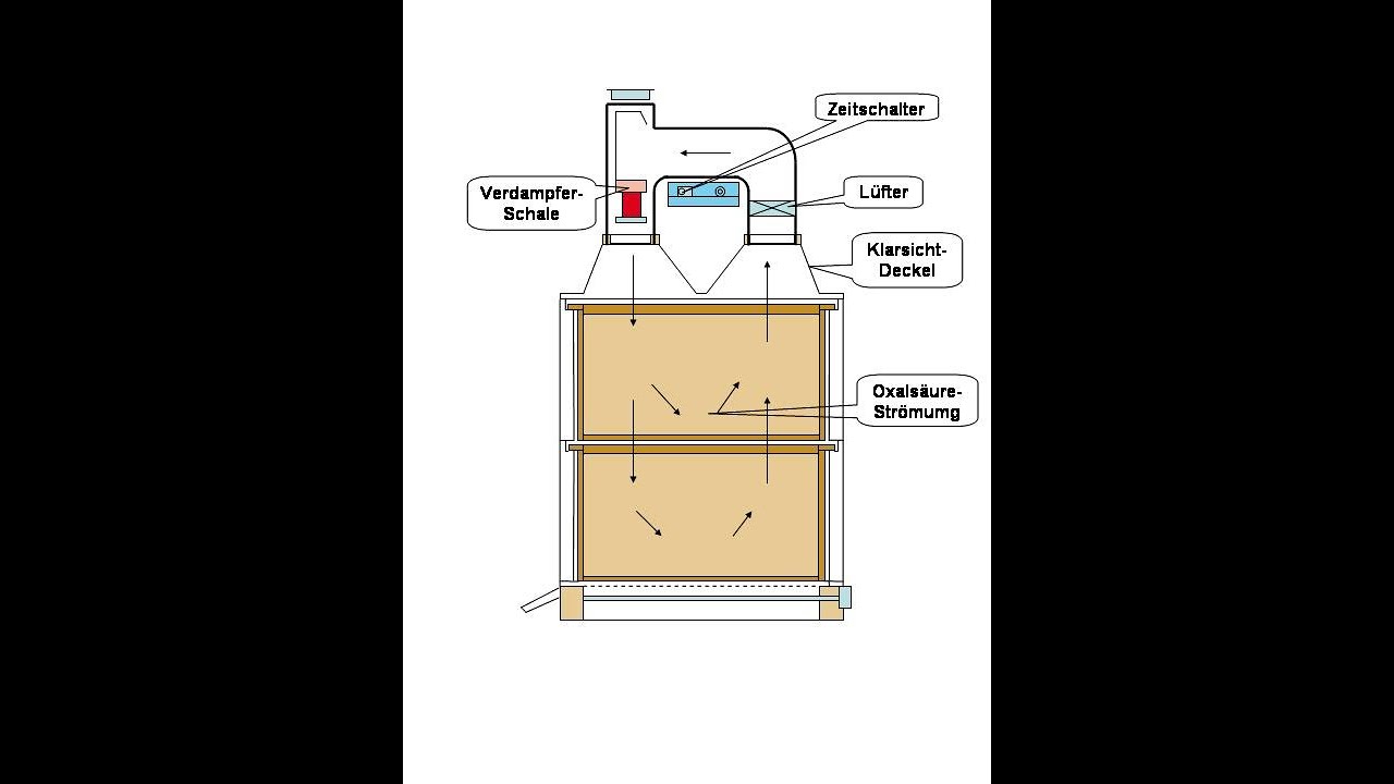 Oxalsäure Verdampfung mit Gas Oxamat - YouTube