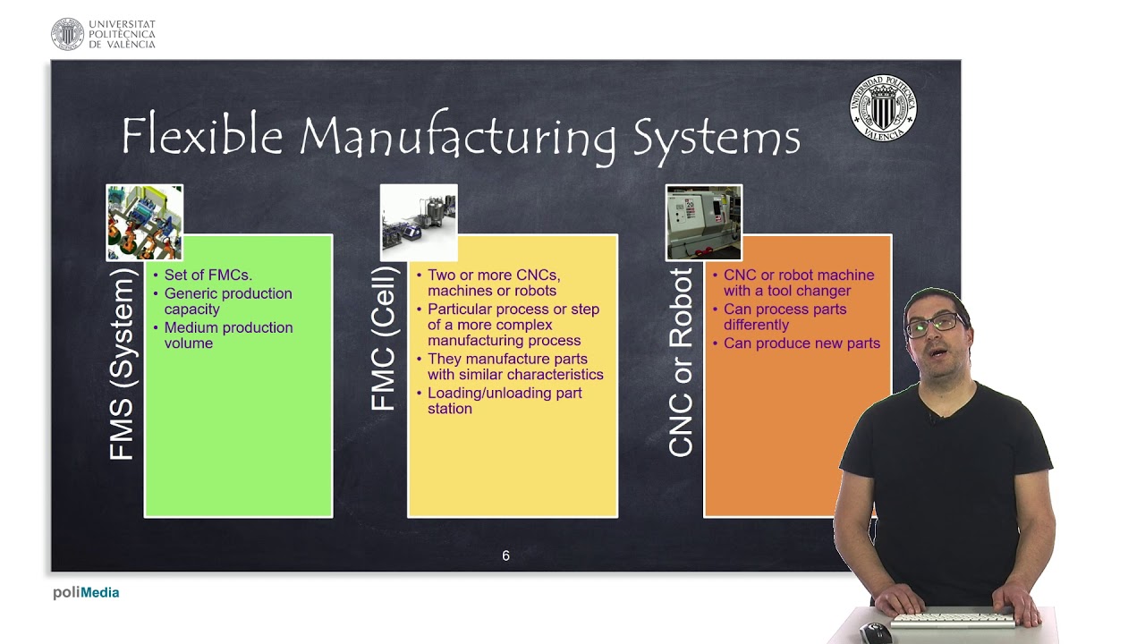 Flexible Manufacturing Cells | Robotic Systems - YouTube