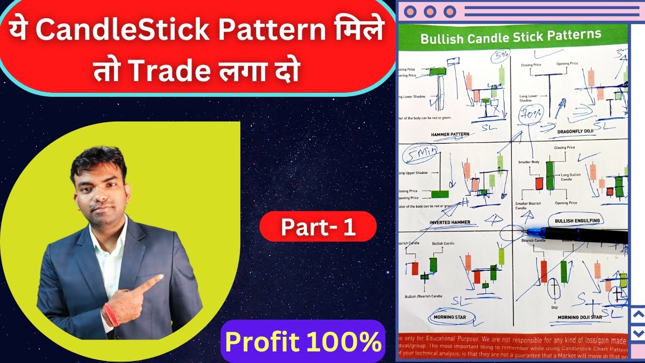6 Most PowerFul Bullish CandleStick Pattern | Perfect Signal For Entry ...
