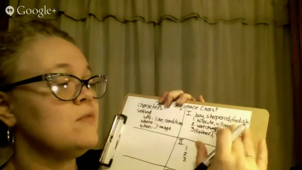IEW Unit 3 Story Sequence Model - YouTube
