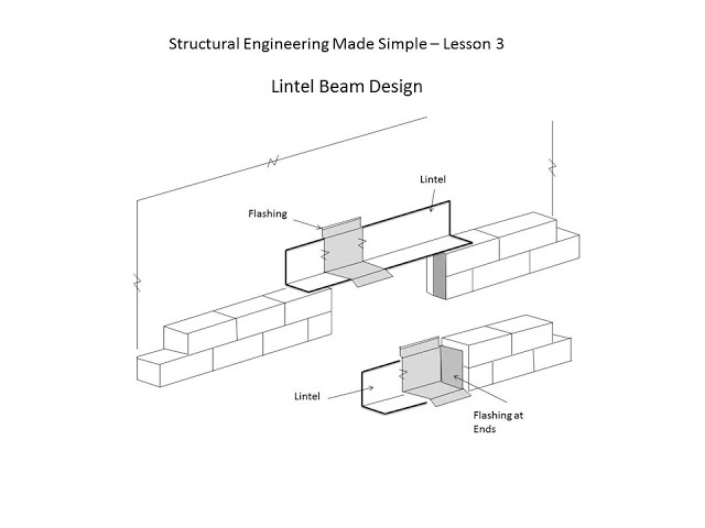 Steel Angle Lintel Design Angle Iron Lintels King Masonry Yard