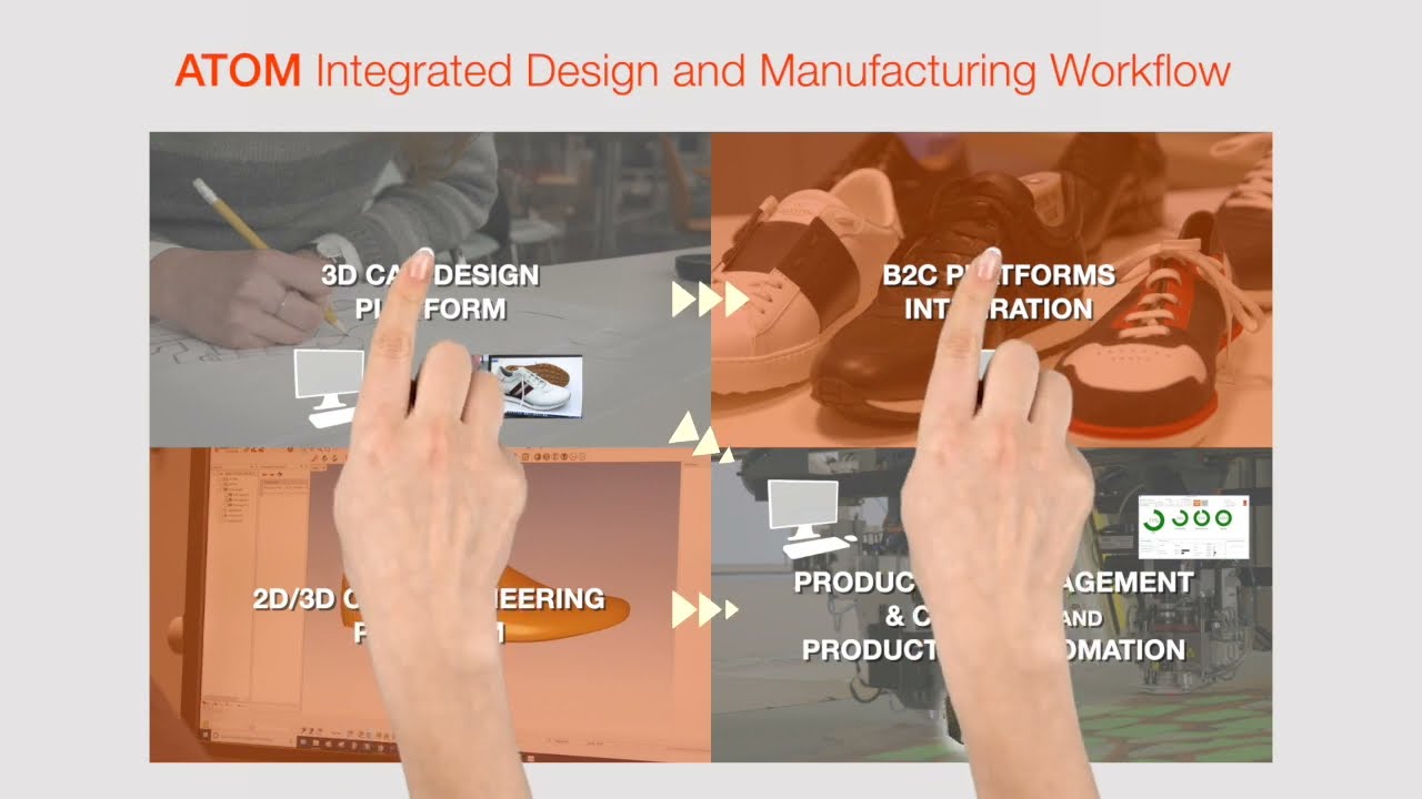 Welcome to ATOM innovation technologies - YouTube