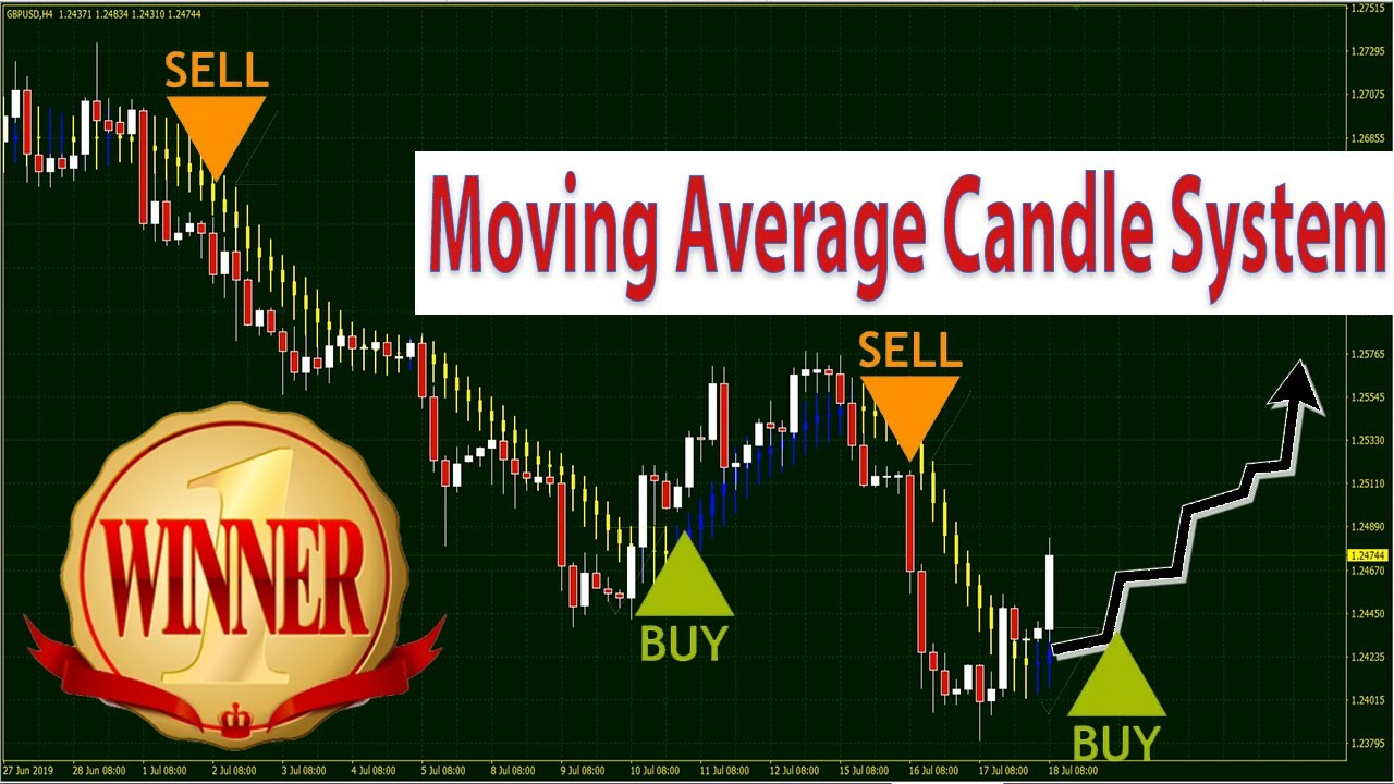 FOREX "EASY MONEY": How to Use Best MOVING AVERAGE CANDLE Custom Indicator & Trading Strategy ...