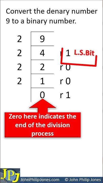 Convert the denary number 9 to a binary number - YouTube