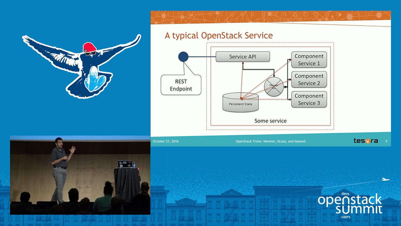 What's New with OpenStack Trove in Newton, What's On Deck for Ocata - YouTube