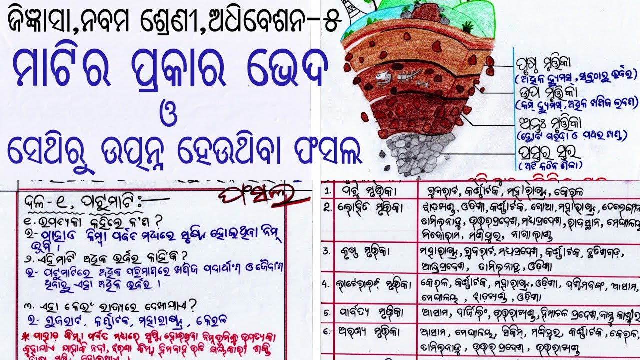 9th class jigyansa adhibeshan 5 // ମୃତ୍ତିକାର ପ୍ରକାର ଭେଦ ଓ ସେଥିରୁ ...