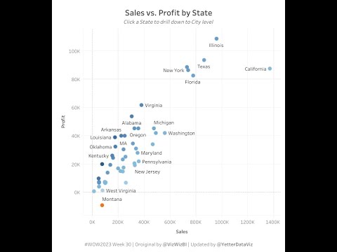 #WOW2023 W30: Can you build a dynamic drill down scatterplot in one ...