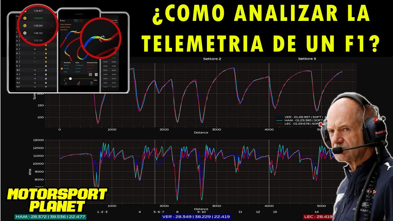 🔥COMO se ANALIZA la TELEMETRIA de un FORMULA 1?📈 DONDE la PUEDO VER?🤔 ...