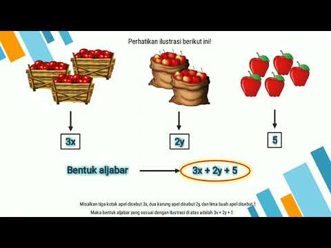 Bentuk Aljabar (variabel, konstanta, koefisien, dan suku sejenis ...