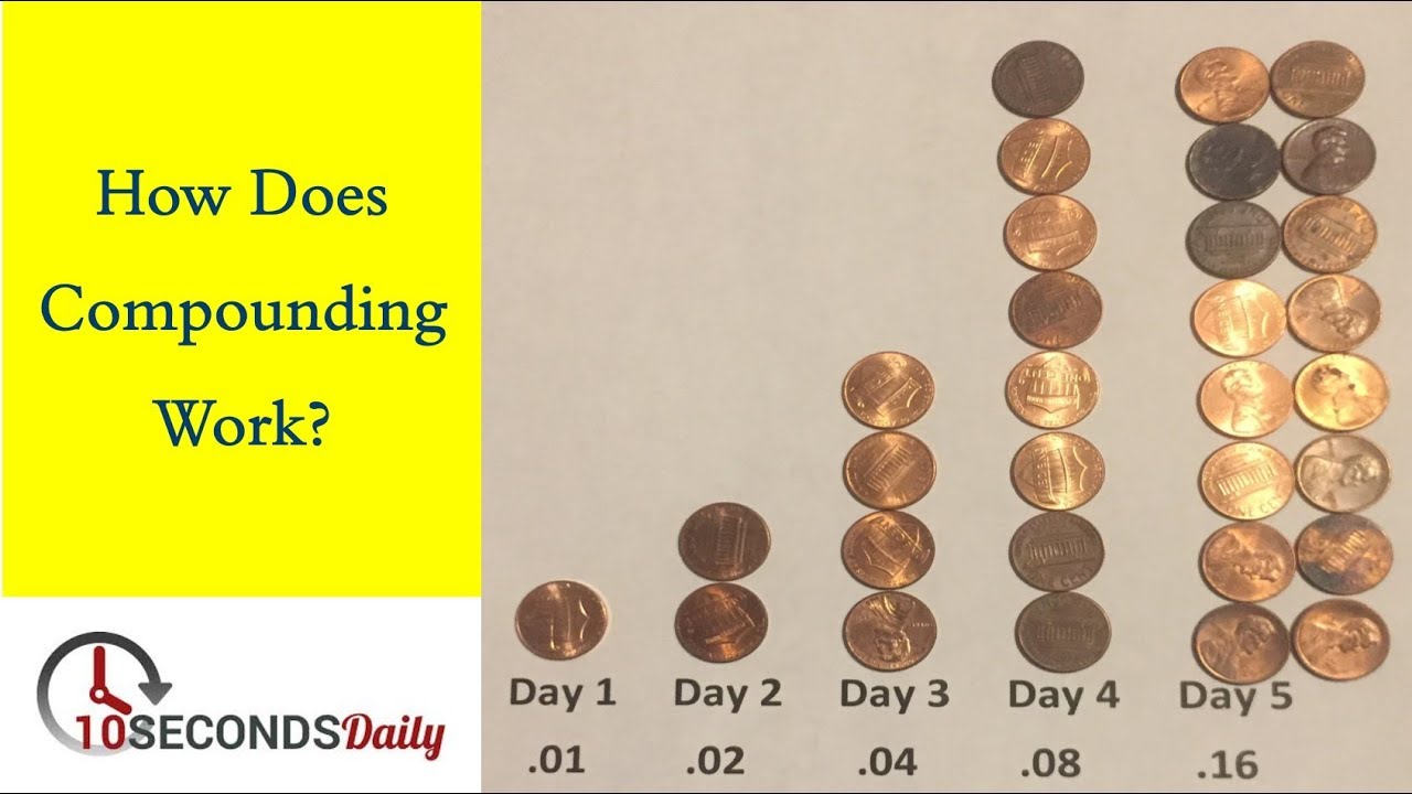 How Does Compounding Really Work - YouTube