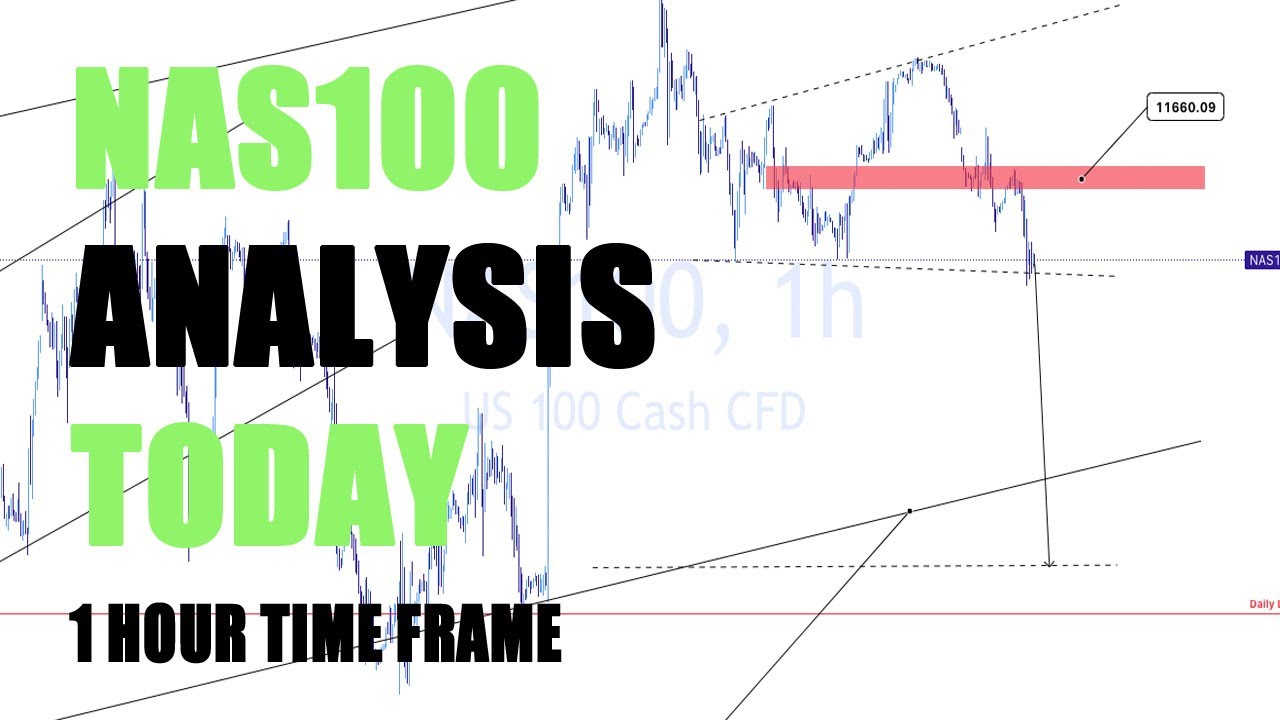 NAS100 Analysis Today - 29th Nov 1 Hour Time Frame - YouTube