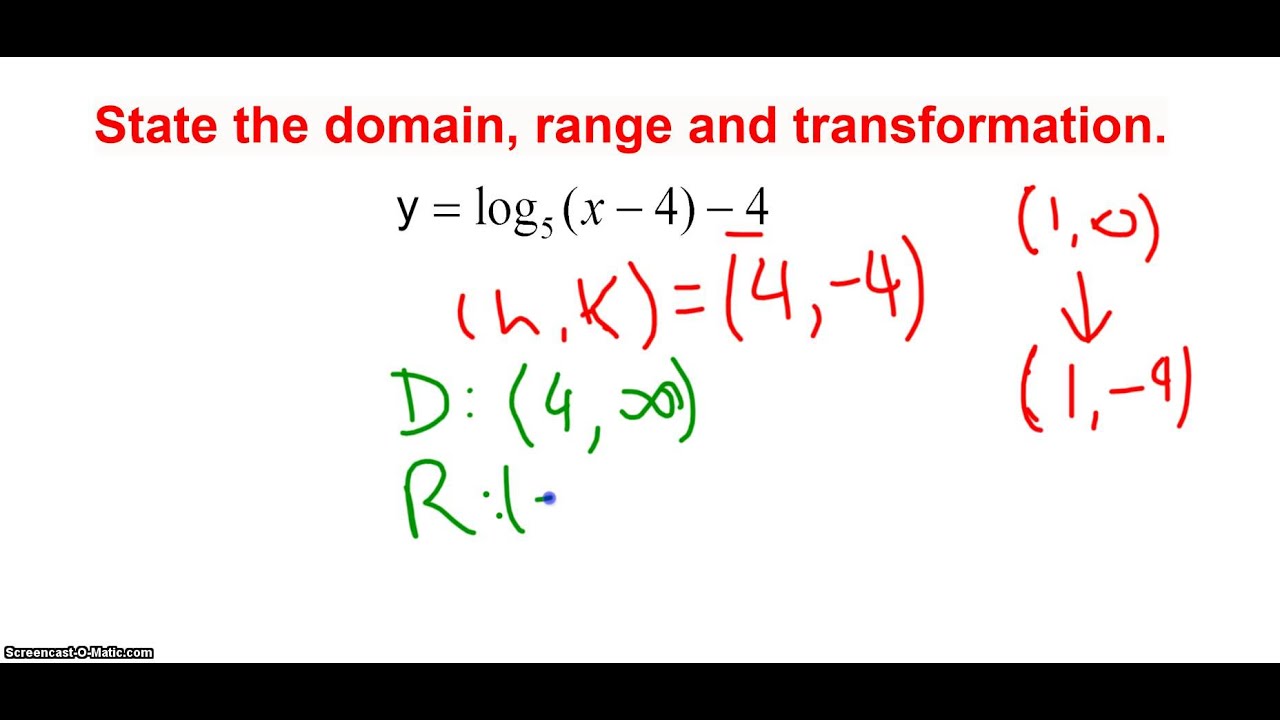 Transformations of Logs - YouTube