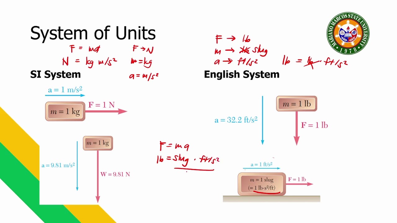 Kinetics of Particles | Dynamics of Rigid Bodies - YouTube