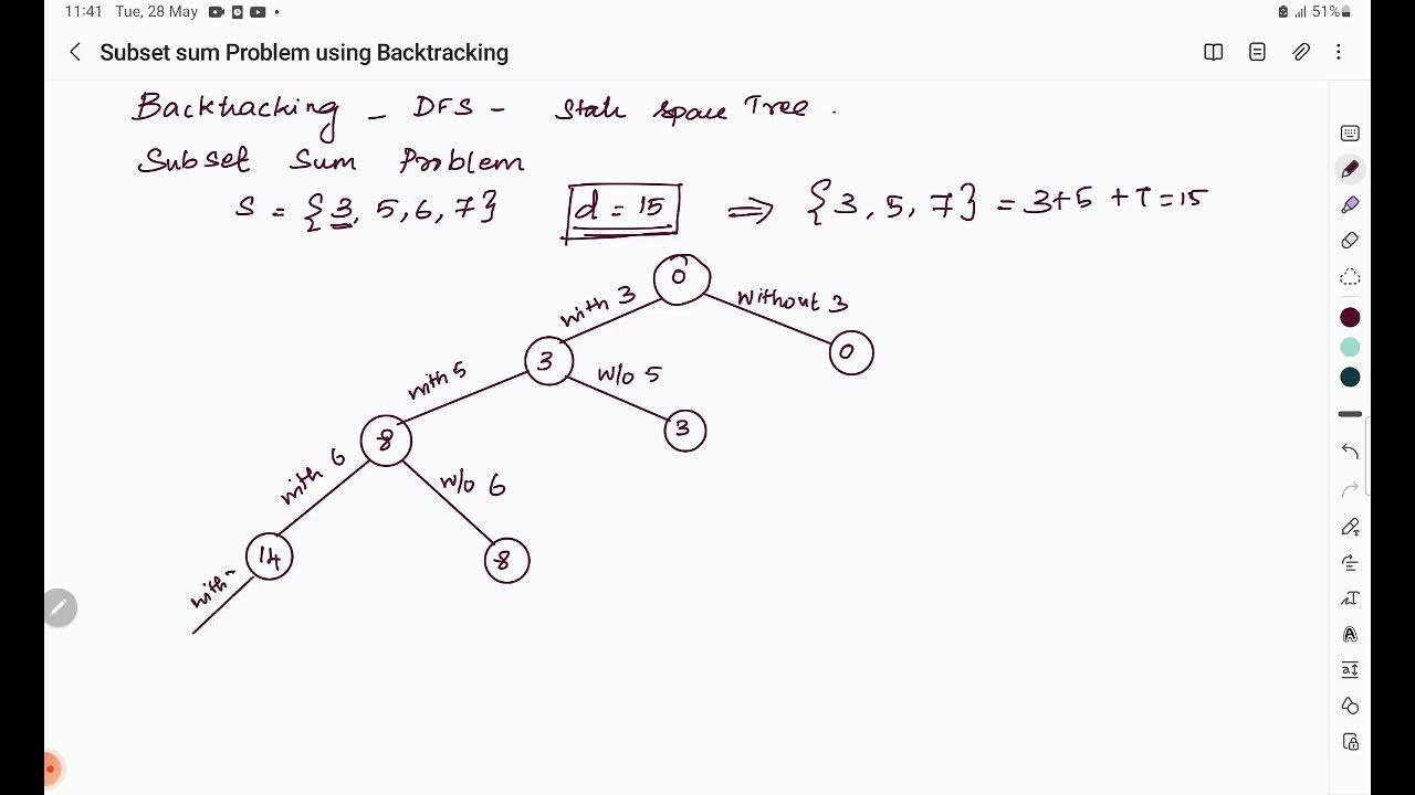 Subset Sum Problem using Backtracking - YouTube Subset Sum Problem using Backtracking - YouTube