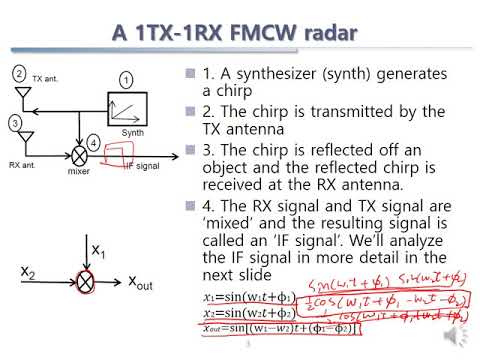FMCW Radar 1 - YouTube