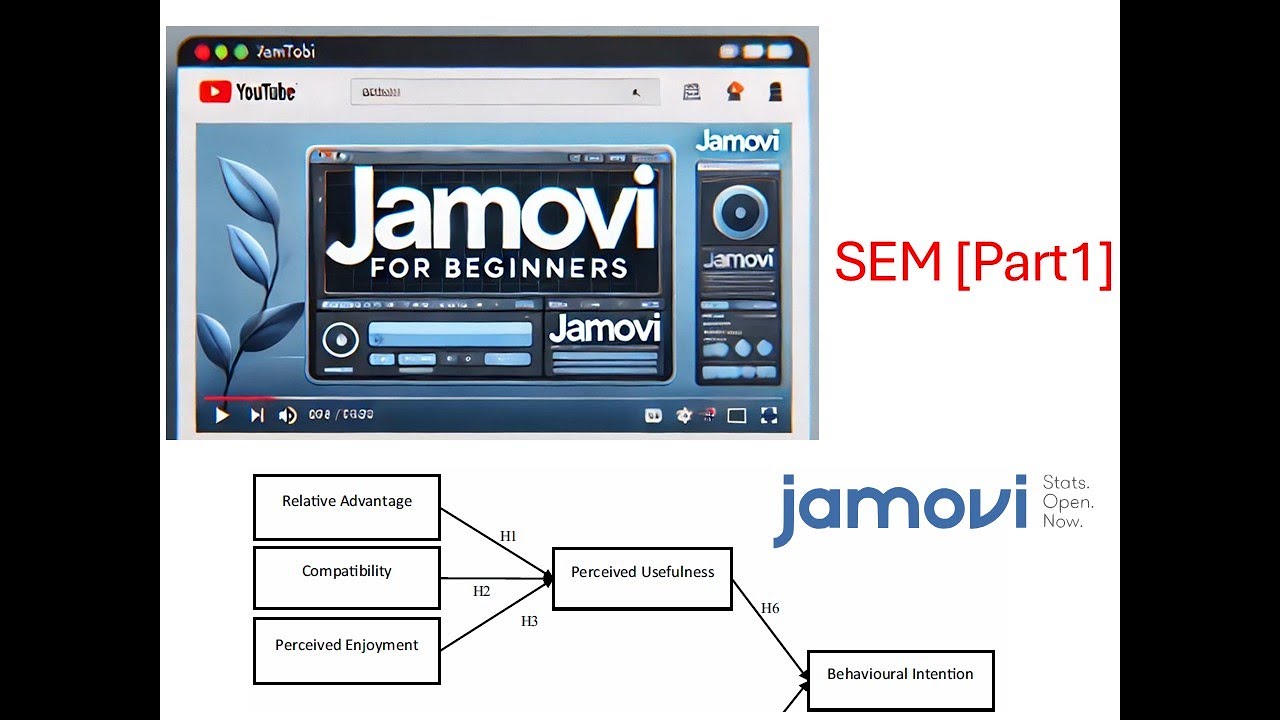 Structural Equation Modeling (SEM) Made Easy with Jamovi! [Part 1 ...
