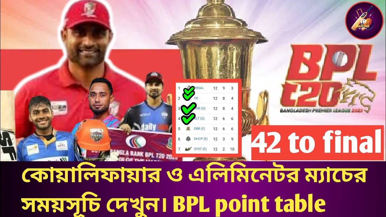 কোয়ালিফায়ার ও এলিমিনেটর ম্যাচের সময়সূচি দেখুন। BPL point table - YouTube