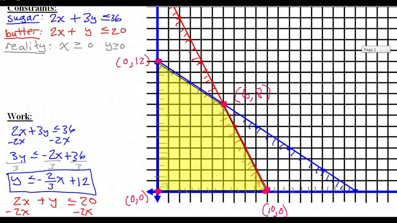 Day 11 CW 1 And 2 Linear Programming Real World Problems YouTube day-11-cw-1-and-2-linear-programming-real-world-problems-youtube