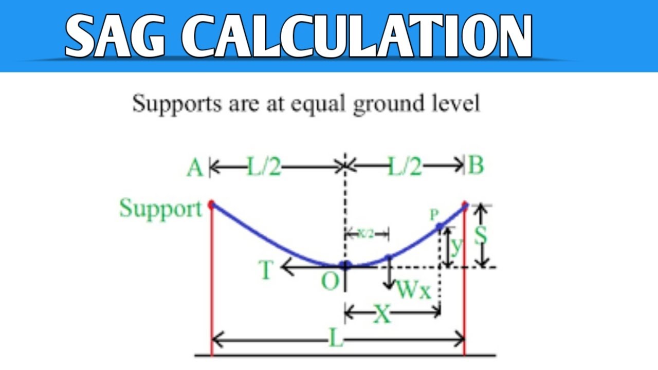 Sag Calculation in Hindi (Transmission & Distribution ) - YouTube