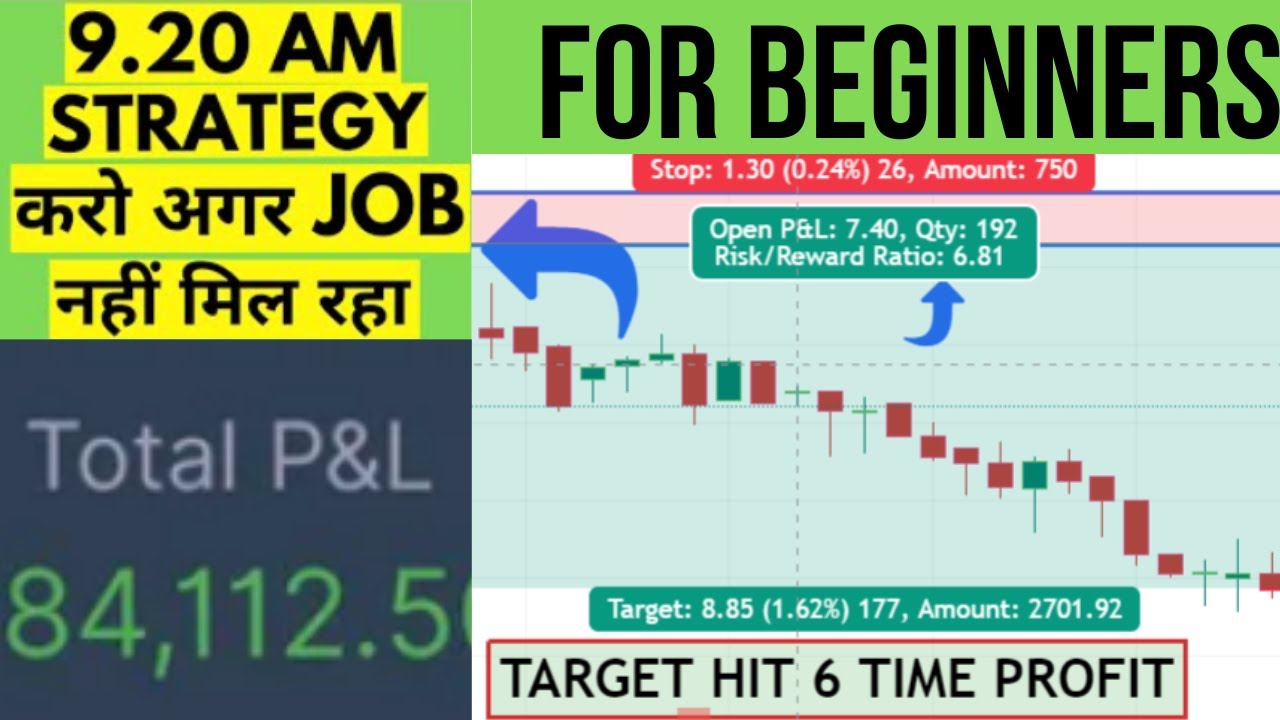 how open low high close trading strategy works l Open Low Open High ...