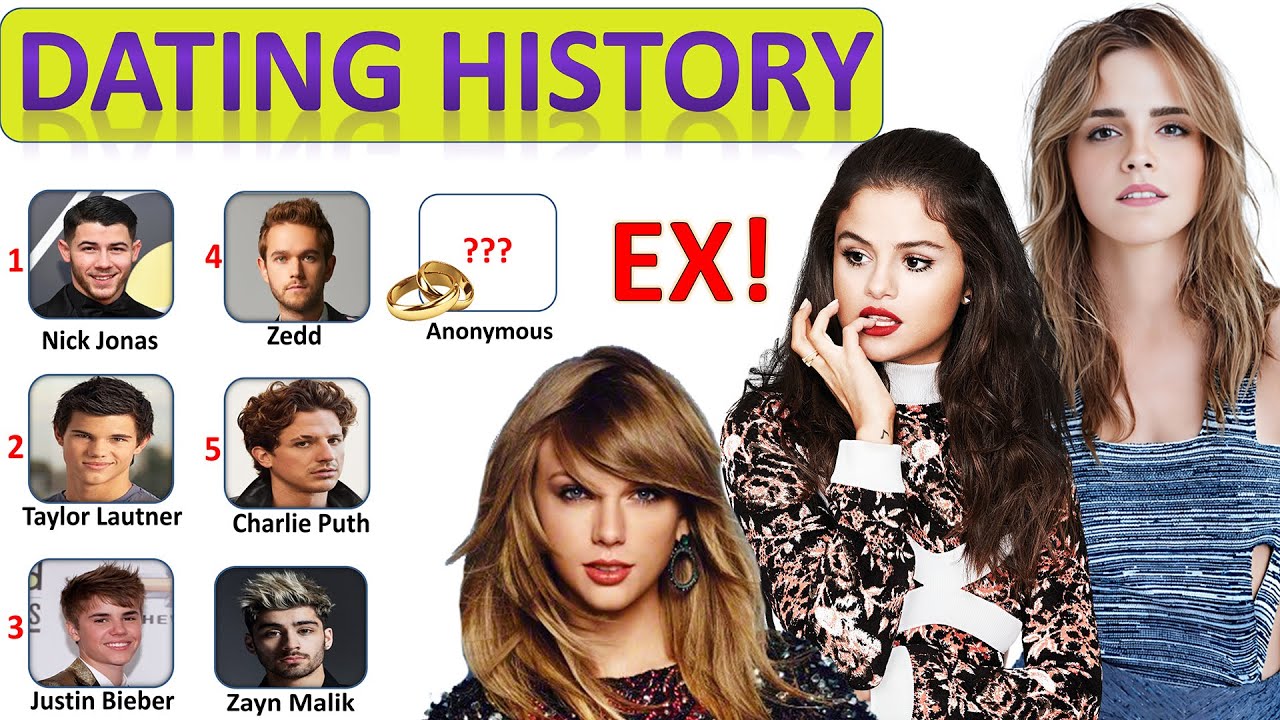 40 Famous Female Dating History (All Ex-Boyfriends) - YouTube