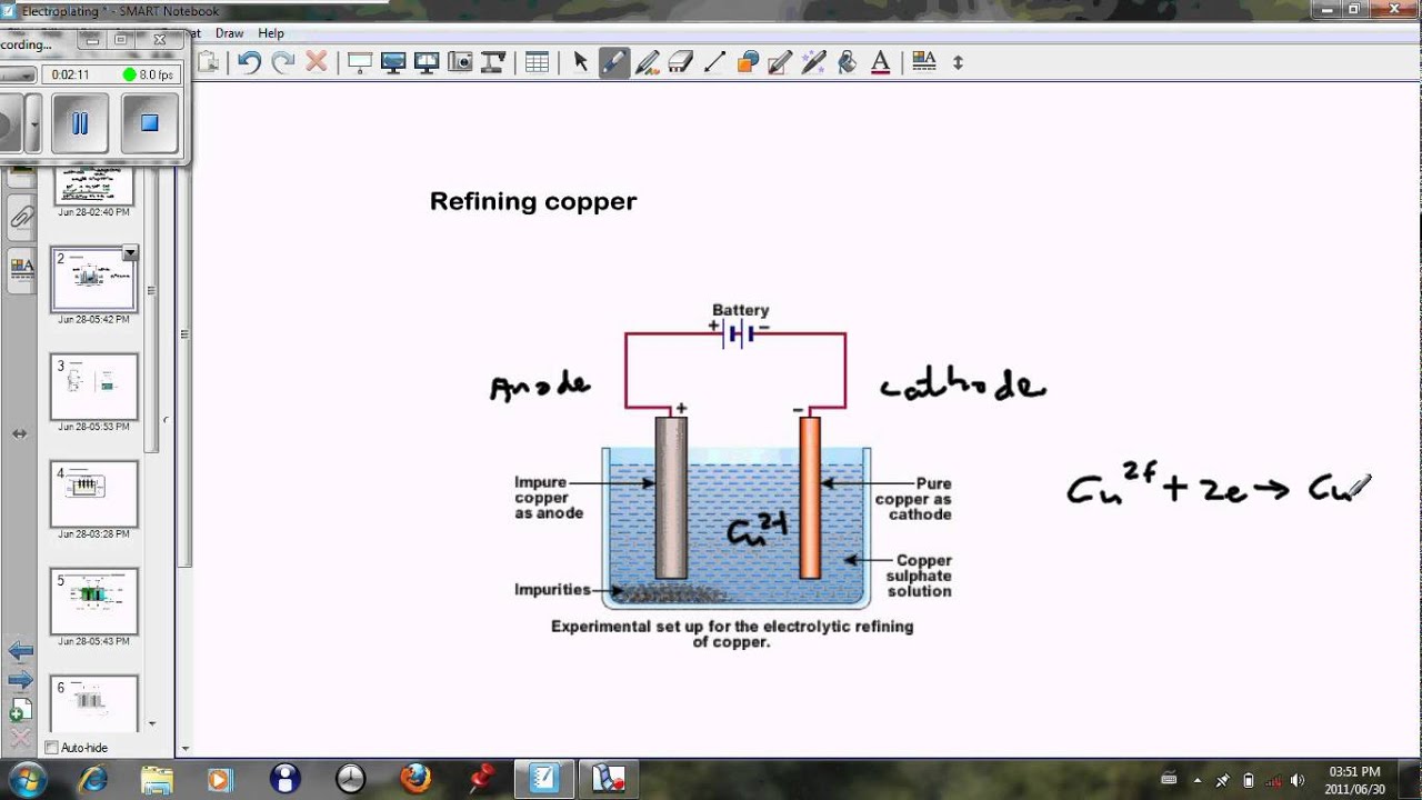 electrolysis 2 (Refining copper and electroplating) - YouTube