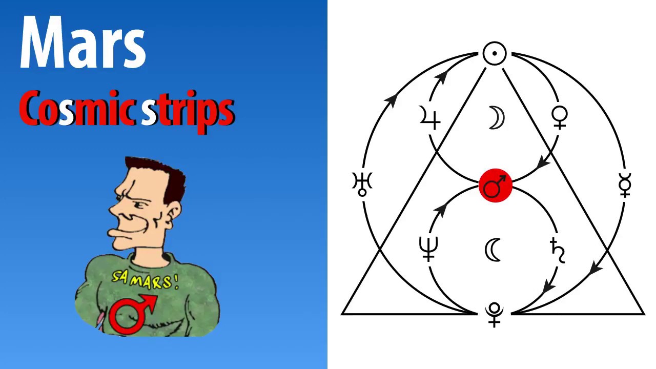 The marsian function in cosmic strips - AstroAriana - YouTube