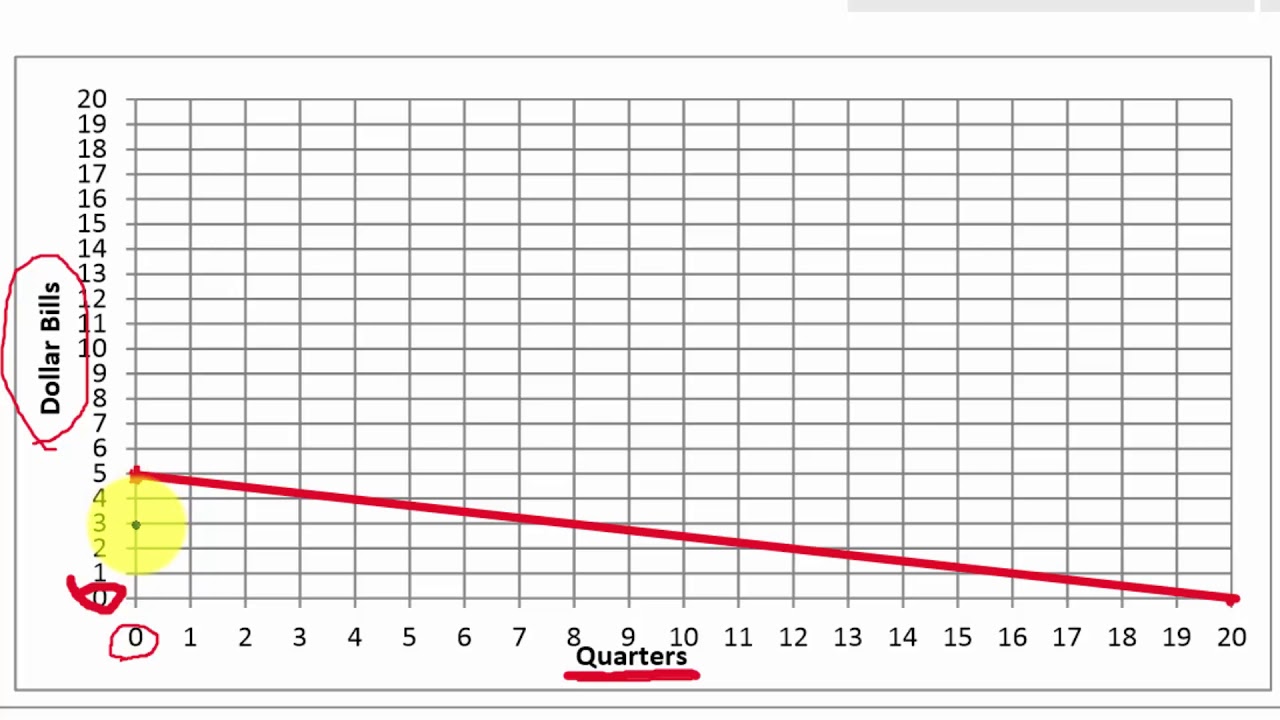 Opportunity Cost: Slopes and Budget Lines - YouTube