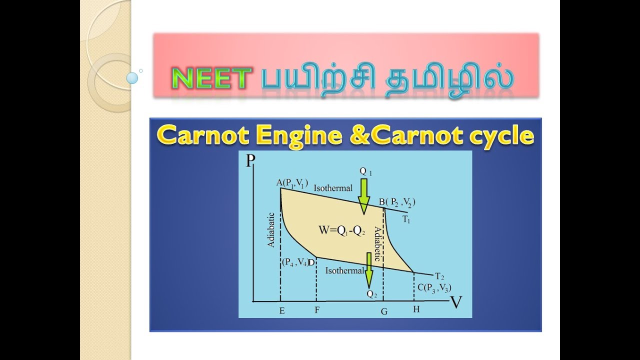 Carnot engine & Carnot cycle தமிழில் | NEET - YouTube