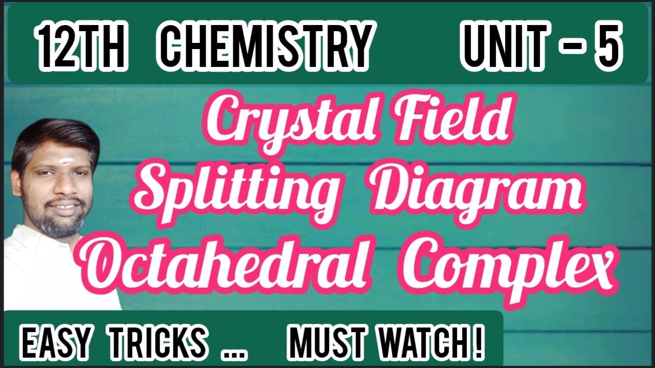 Crystal Field Splitting Diagram of Octahedral Complex | 12th Chemistry ...