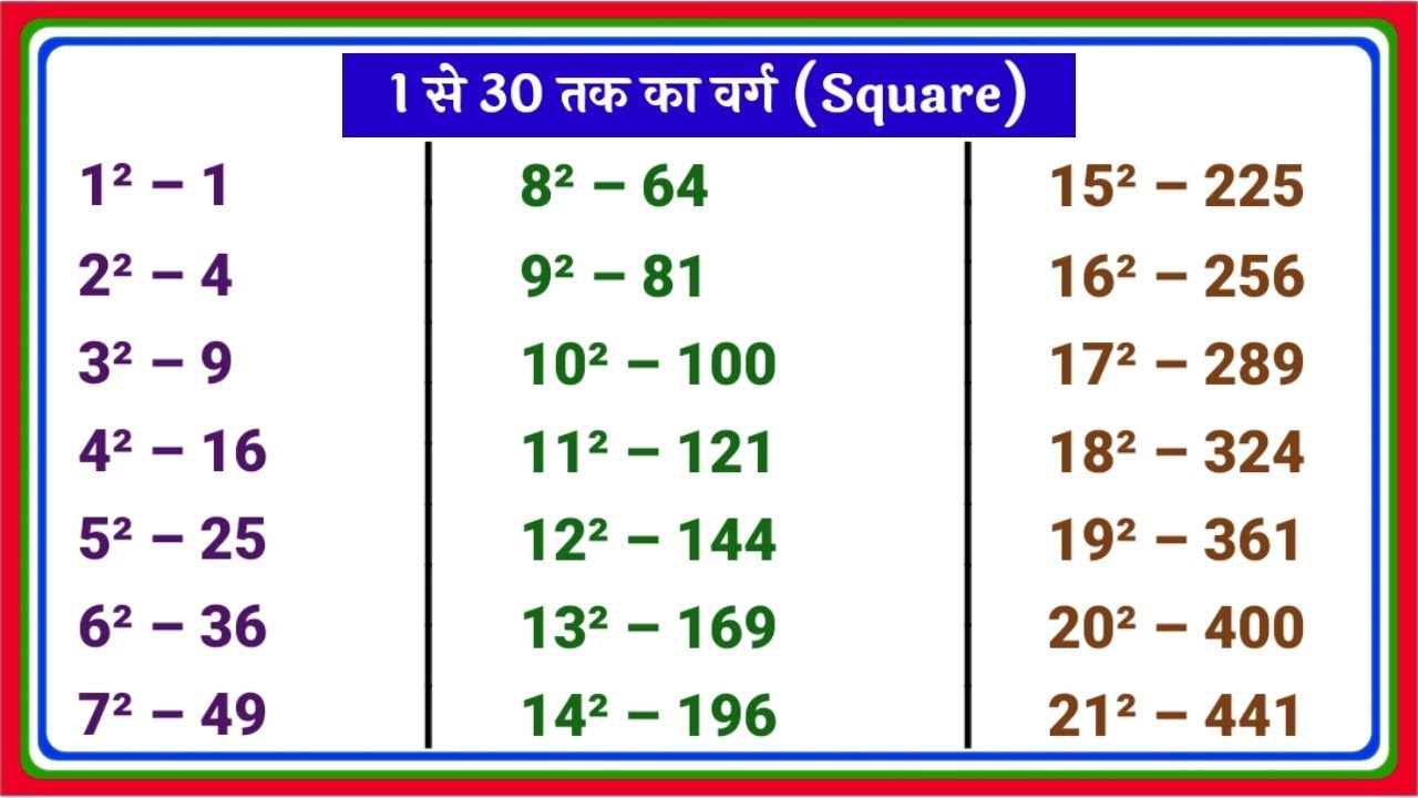 1 से 30 तक वर्ग | 1 se 30 tak varg | 1 se 30 tak square | square root 1 ...