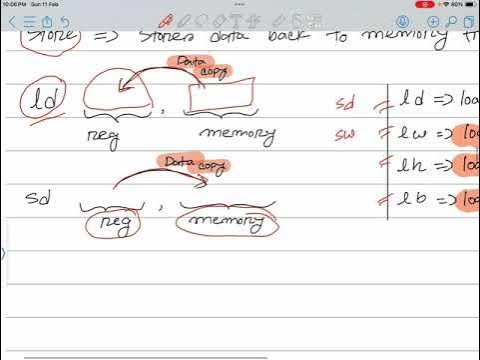 Load, Store instruction Syntax Explanation - YouTube