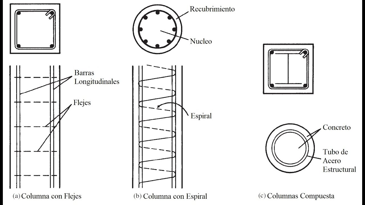 Introducción a Columnas de Concreto Reforzado - YouTube