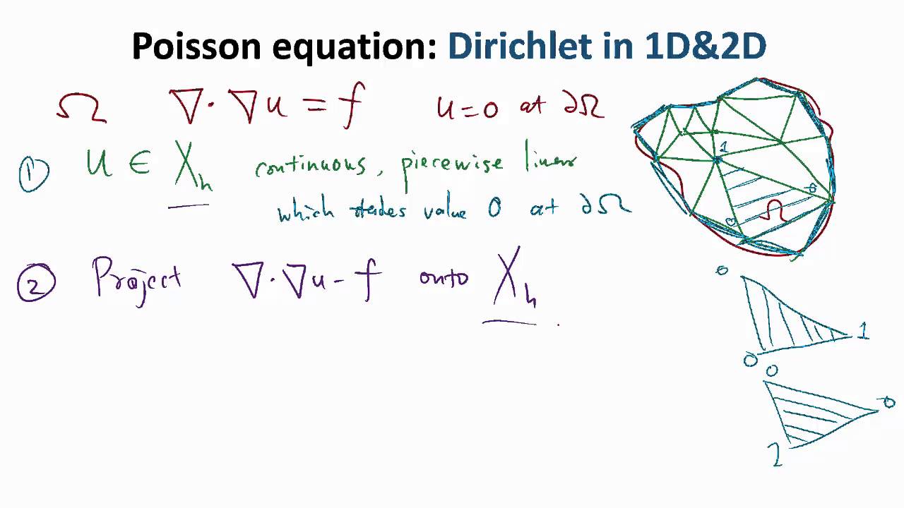Mit Numerical Methods For Pdes Lecture 14 Finite Element For Poissons Equation In 2d Youtube