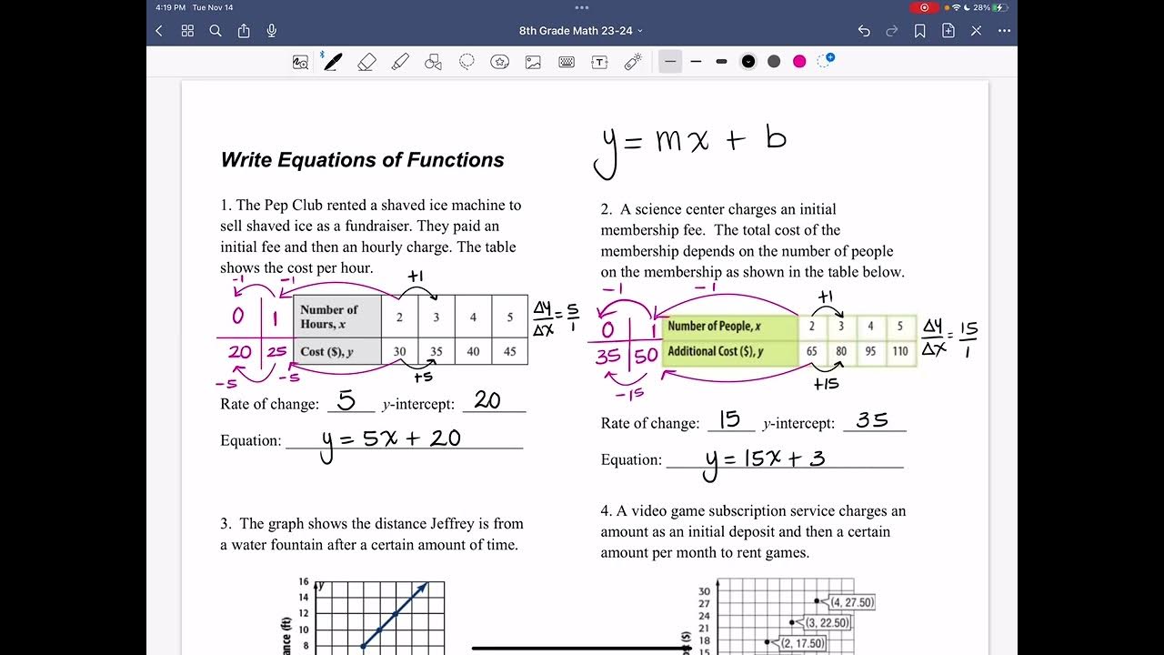 Write Equations of Functions - YouTube