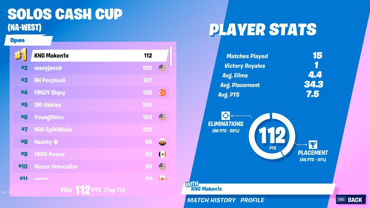 How I got 1st in Contender Cash Cup Again... ($750) - YouTube