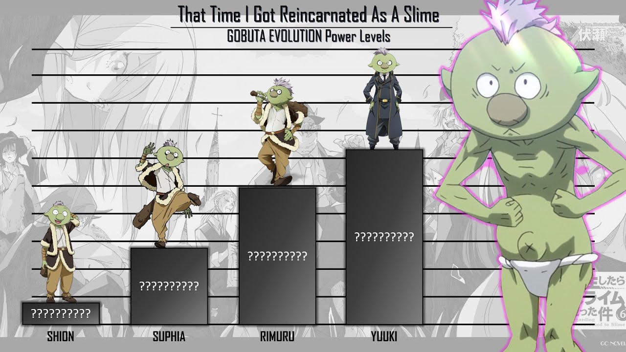 GOD GOBUTA EVOLUTION | That Time I Got Reincarnated As A Slime Power ...