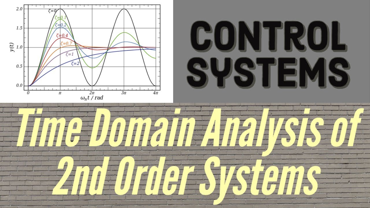 7.3 Time Domain Analysis of 2nd Order Systems (Urdu/Hindi) - YouTube