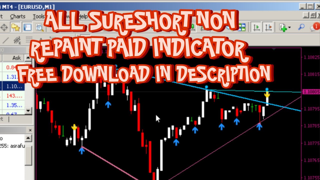 r2 combiner pro free Download MT4 premium Indicator free download - YouTube