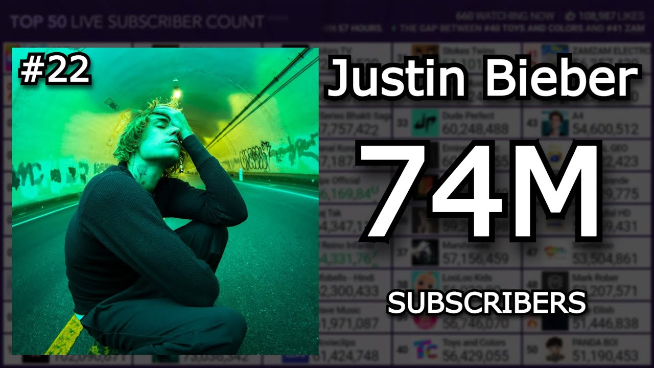 Justin Bieber Hits 74M Subscribers - YouTube