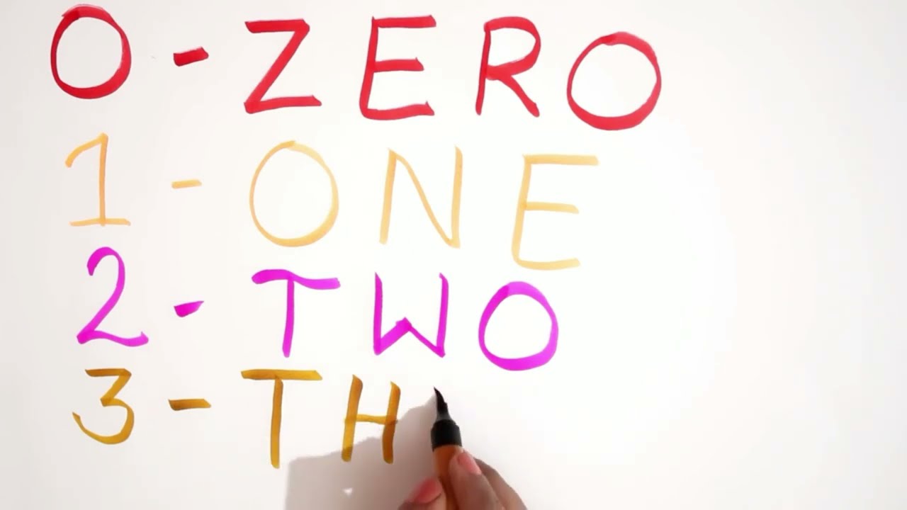 Number Spellings From 1 To 10 For Kids One 1 Two 2 Three 3 Four 4 Five Number Spellings From 1 To 10 For Kids One 1 Two 2 Three 3 Four 4 Five