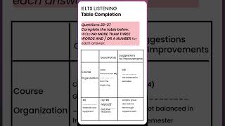 IELTS Listening Table Completion | IELTS Listening Tips | Doovi