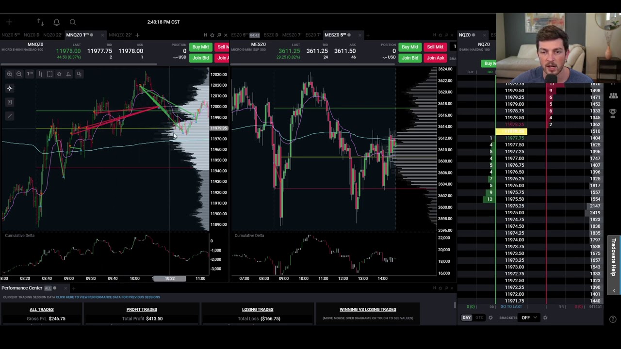 HOW TO SCALE INTO TRADES | TRADE RECAP | DAY TRADING FUTURES - YouTube