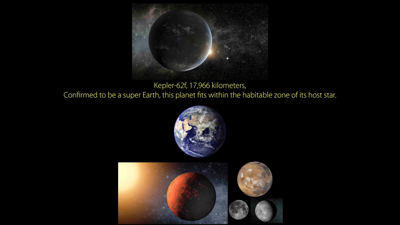 Exoplanet size comparison 2014 - YouTube