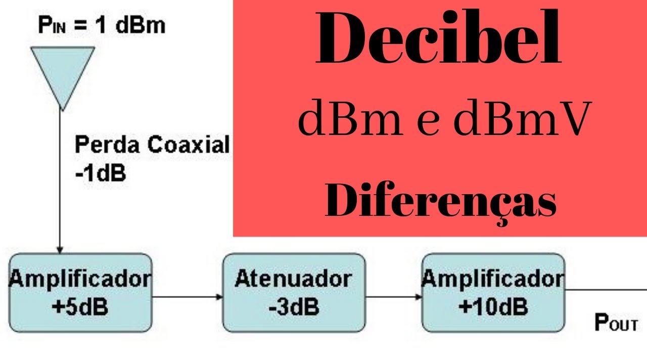 Vide aula 40 diferenças entre decibel, dBm e dBmV - YouTube
