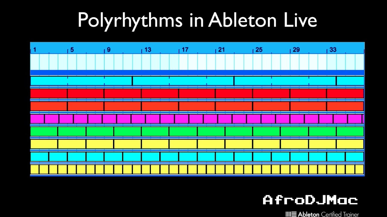 PolyRhythms In Ableton Live YouTube polyrhythms-in-ableton-live-youtube