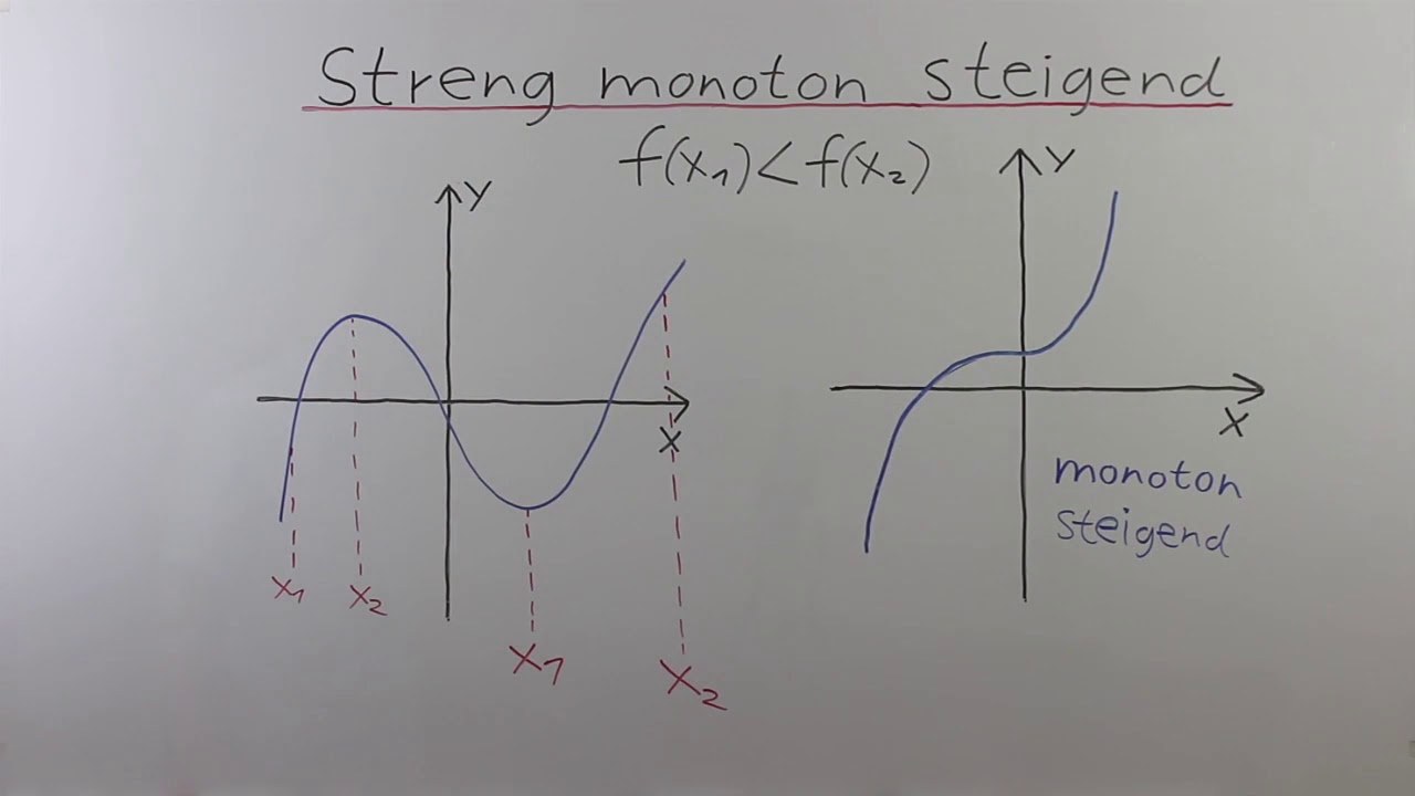 Streng Monoton Steigend 10. Klasse - YouTube