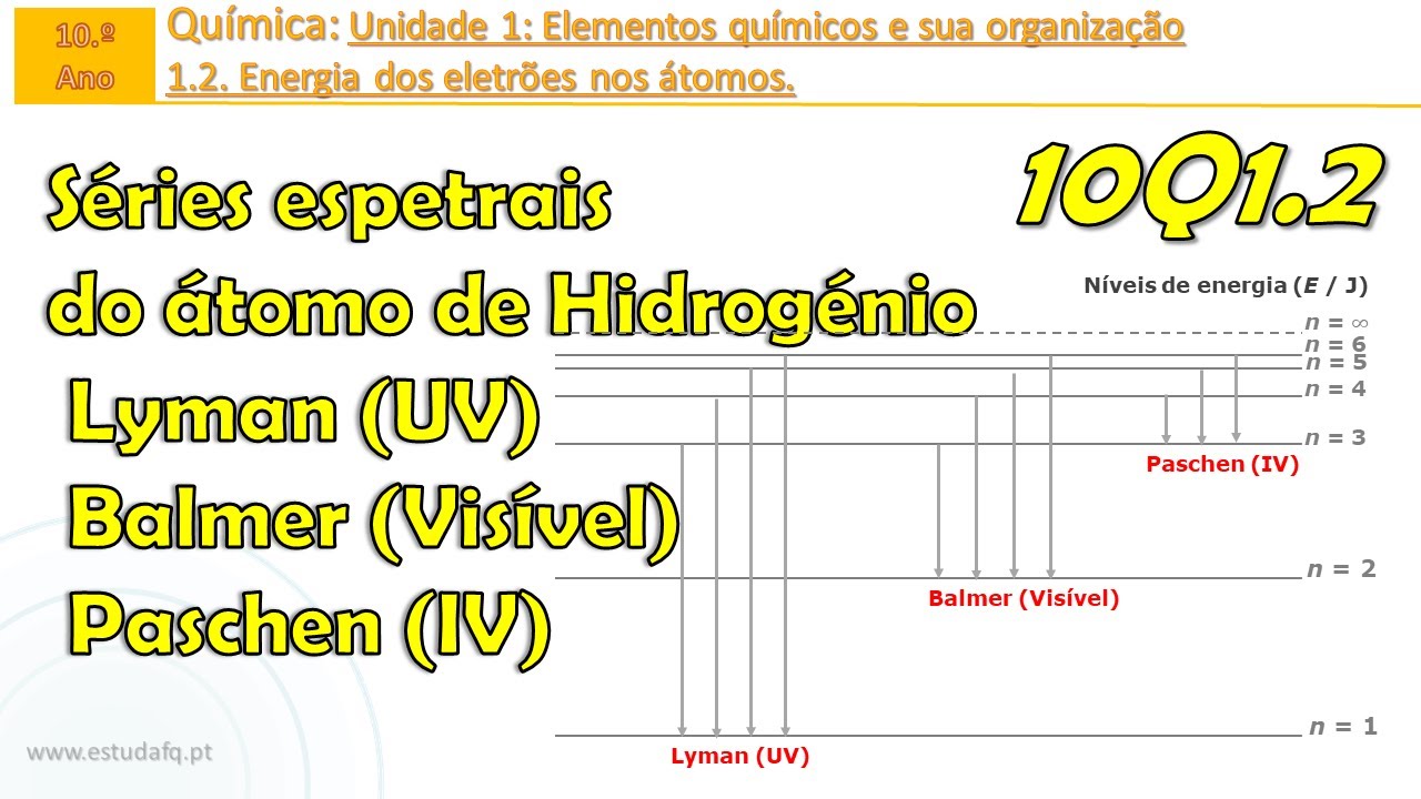 10Q1.2 | Séries espetrais do átomo de hidrogénio | Lyman, Balmer e ...