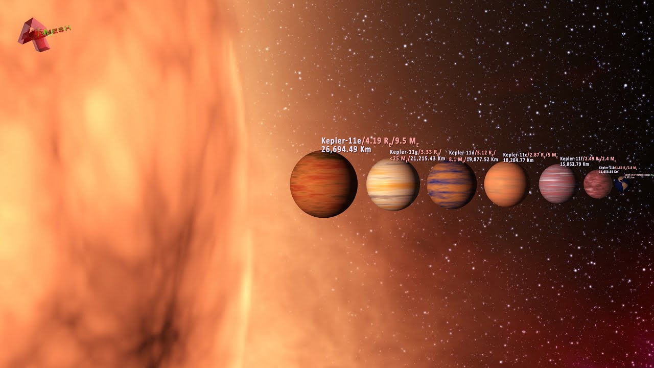 Kepler System
