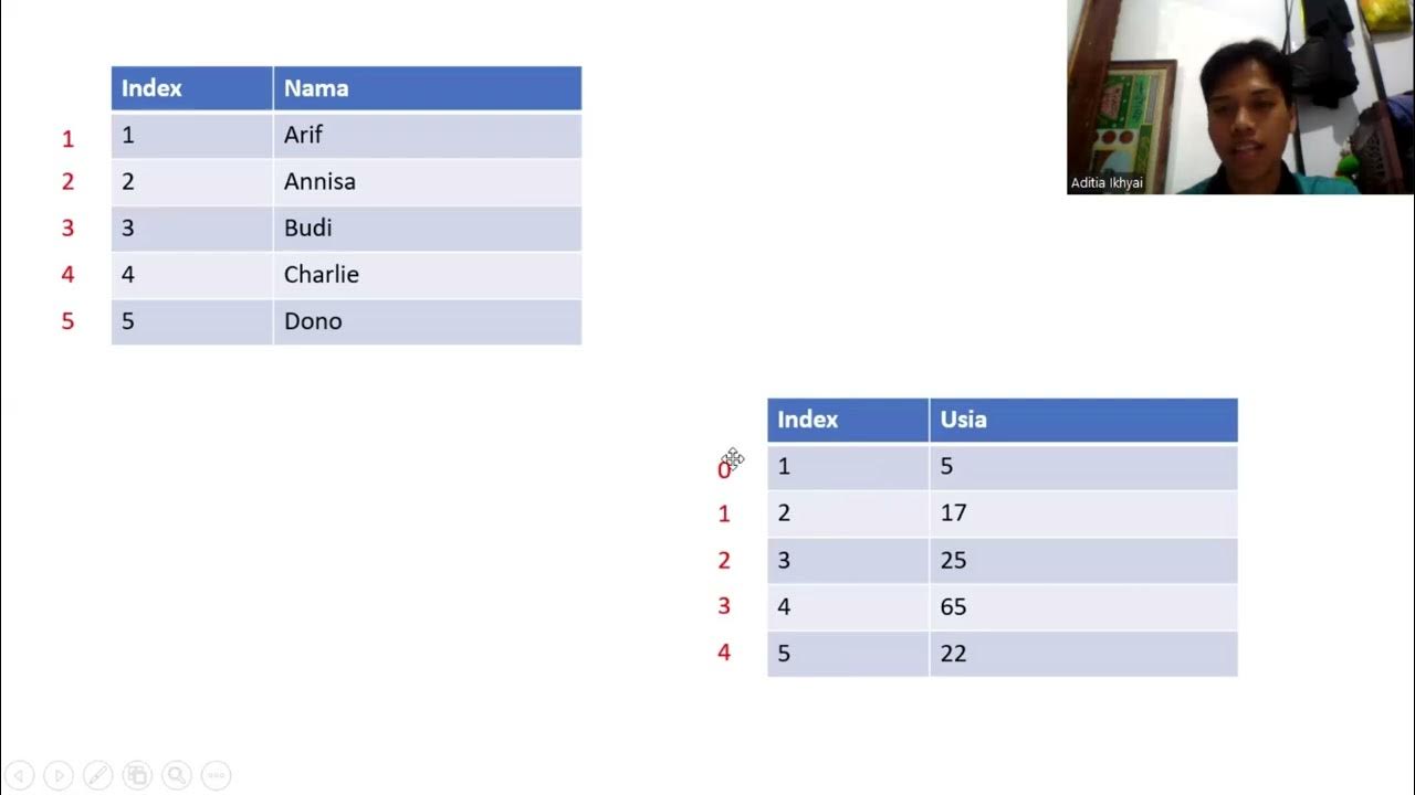 Belajar Bersama | Array pengenalan | Netbeans IDE - YouTube